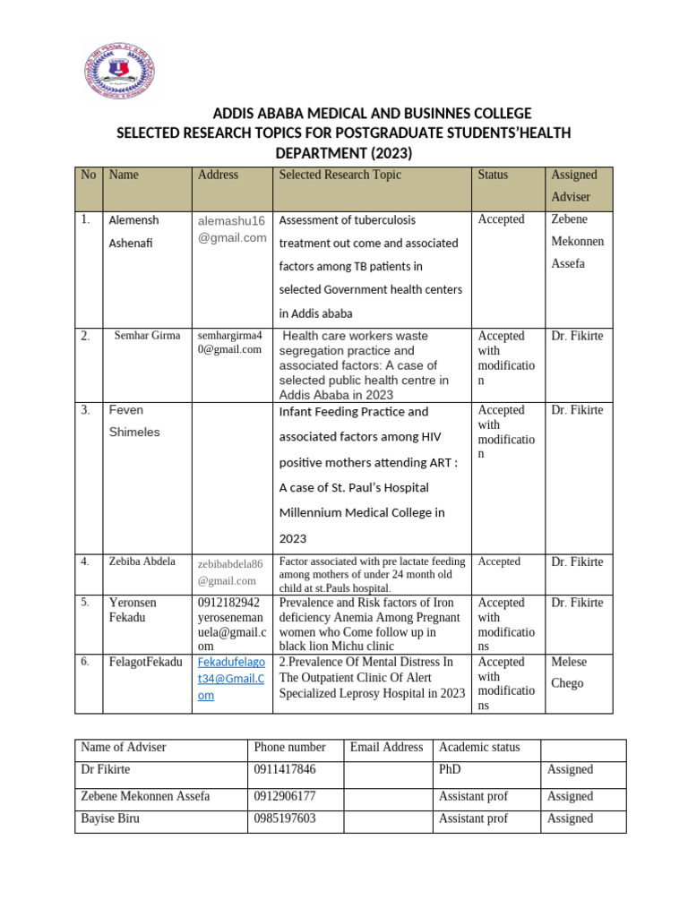 All Health Selected Titles and Assigned Adviser | PDF | Tuberculosis ...