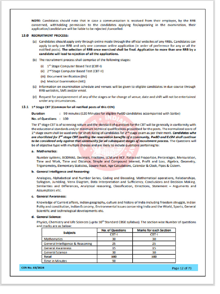 RRB Je Syllabus H | PDF