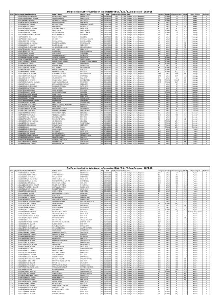 2nd Selection List | PDF | Sports & Recreation