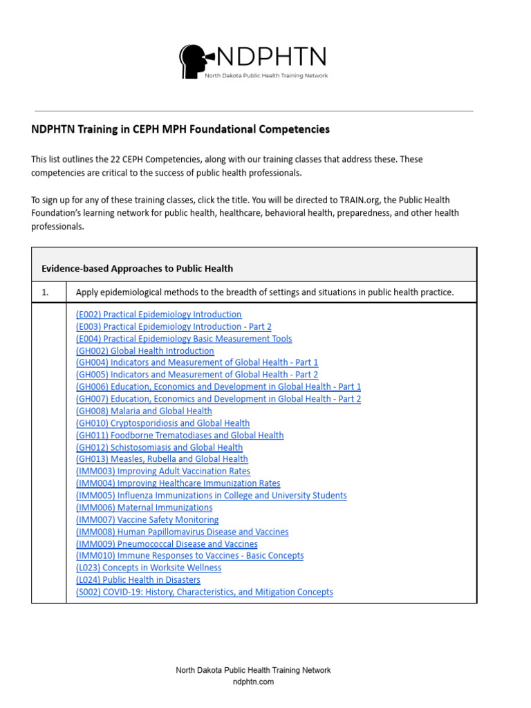 NDPHTN Training in Ceph MPH Foundational Competencies | PDF | Global ...