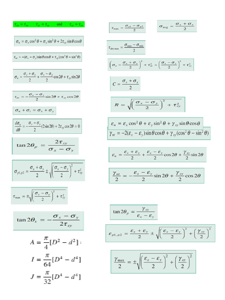 Formula Sheet-MOM-II MID | PDF
