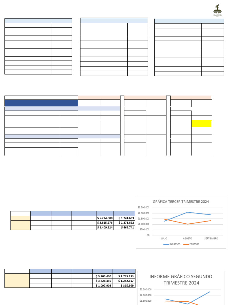 Resumen Informe Financiero Tercertrimestre 2024 - Corregido | PDF