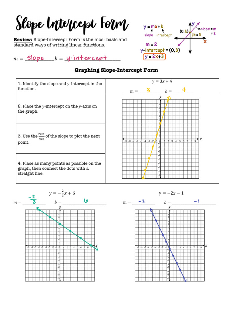 3 3+Slope+Intercept+Form+Notes+Complete-1+ | PDF | Mathematical ...