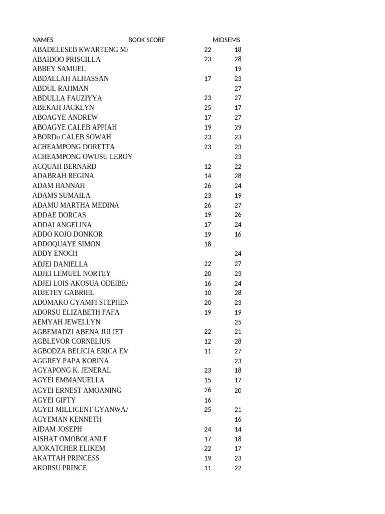 Ca HND Level 20 Instrumentation Thoery | PDF | Classics