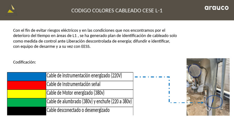 Codigo Colores Cables | PDF