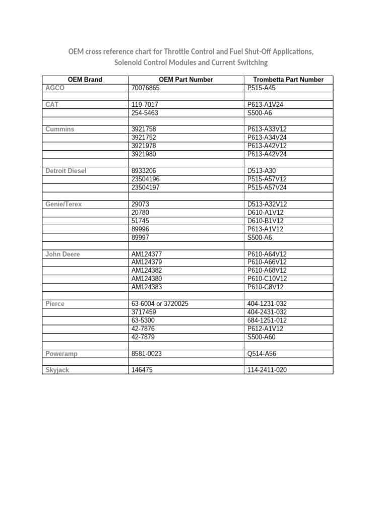 Trombetta OEM Cross Reference | PDF