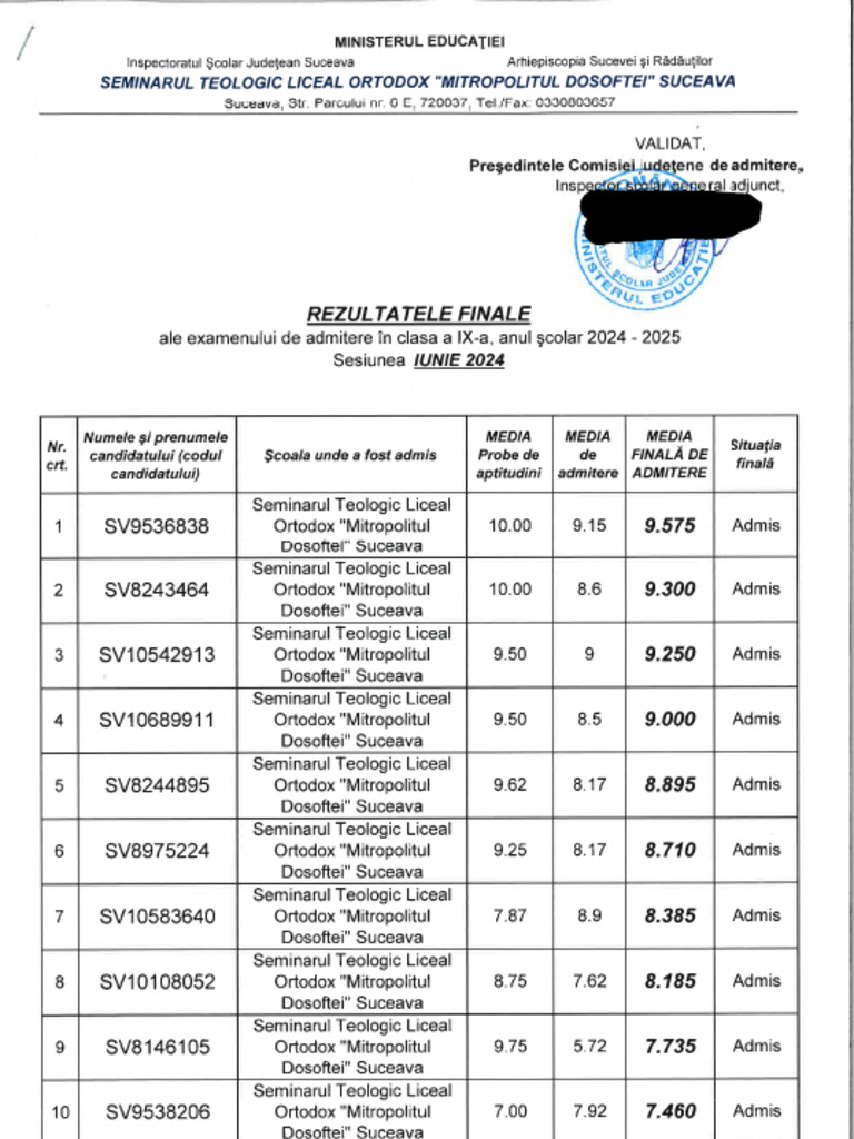 Rezultate Finale Admitere in Clasa A IX-A Iunie 2024 | PDF