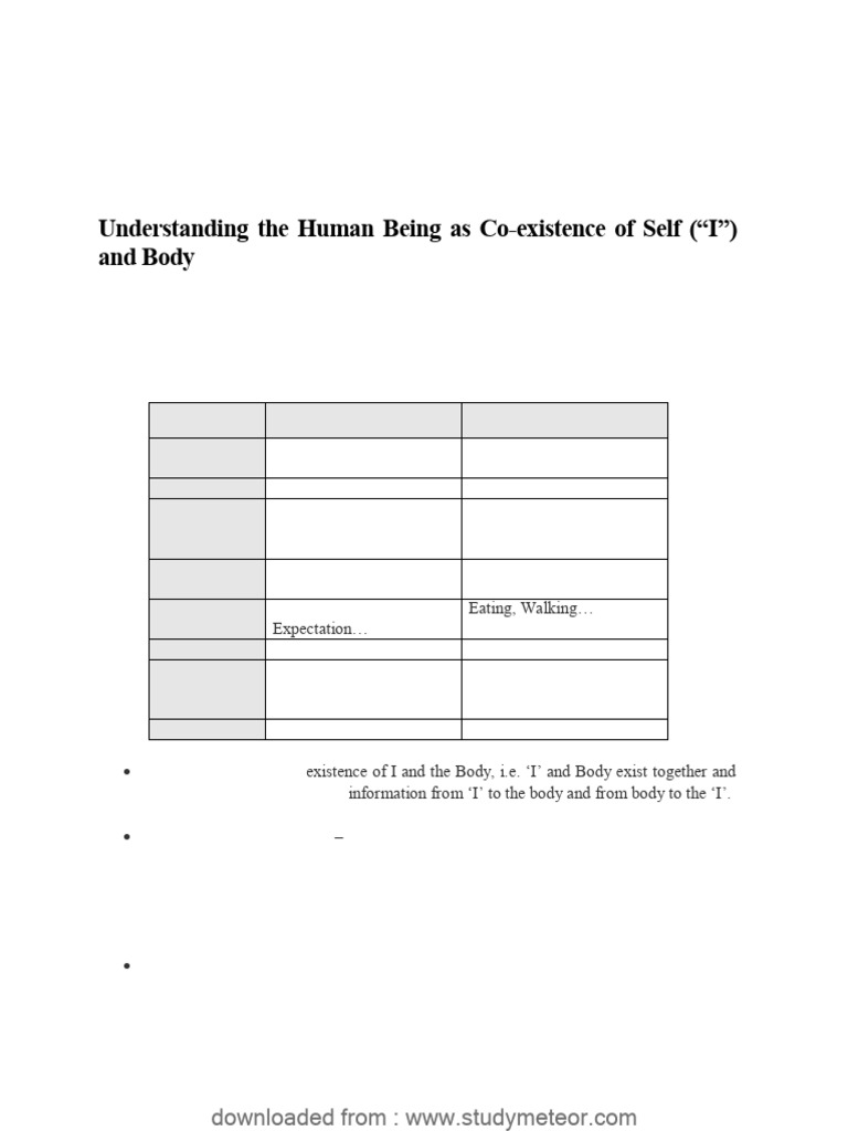Uhvpe Unit-2 (1) - Amendmented f3 | PDF | Thought | Happiness