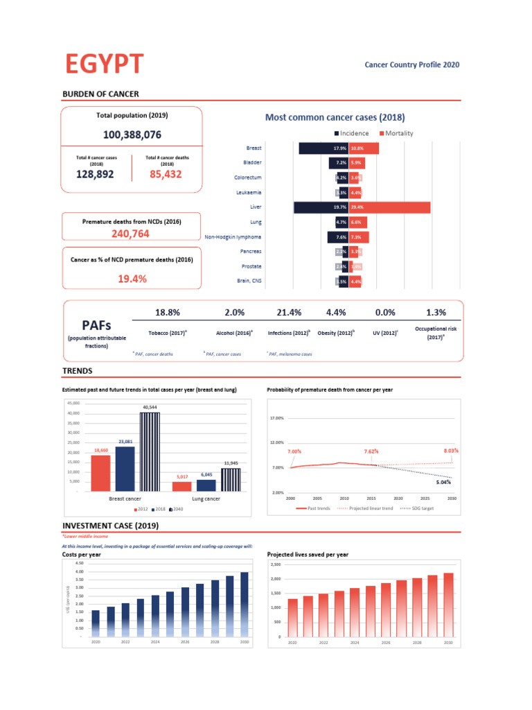 cancer-egy-2020 | PDF | Cancer | Cervical Cancer