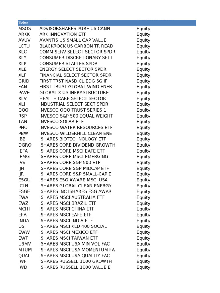 Comprehensive ETF Ticker List | PDF | Fixed Income | Exchange Traded Fund