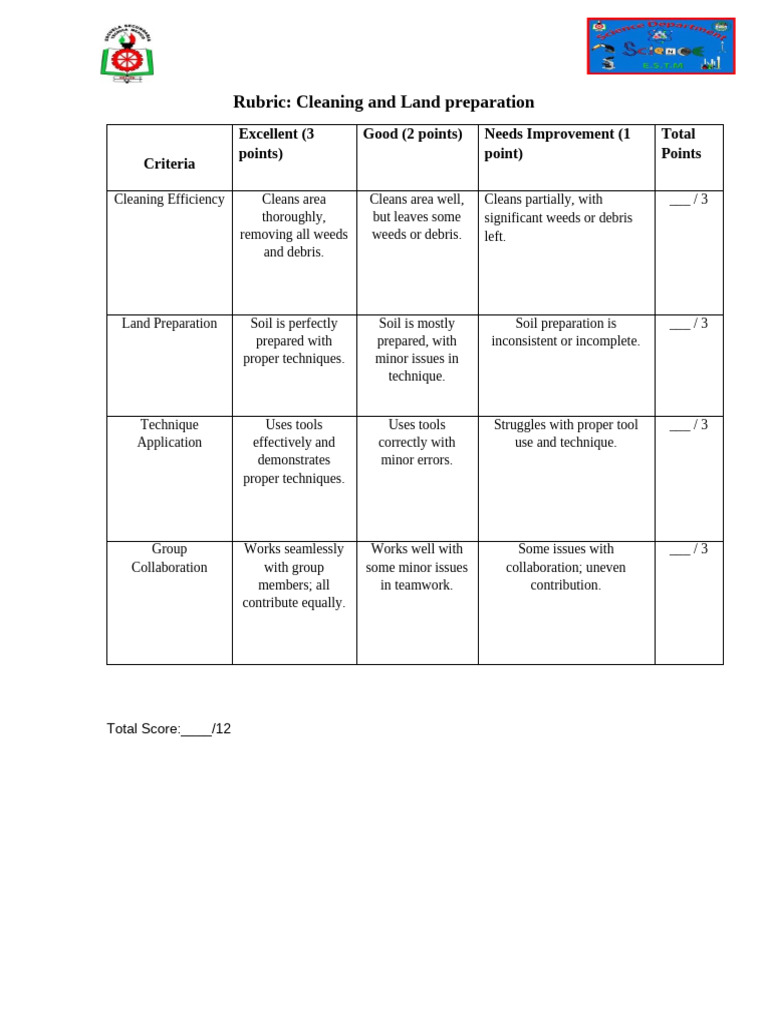 Cleaning and Land Preparation Rubric | PDF
