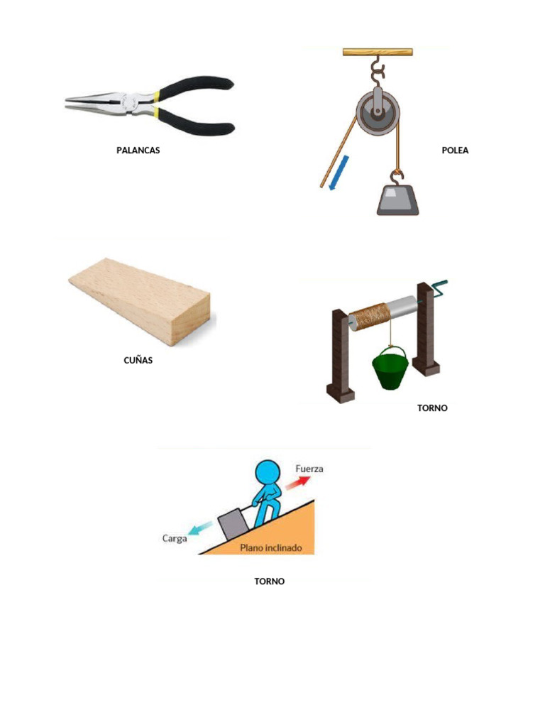 Máquinas Simples y Compuestas | PDF