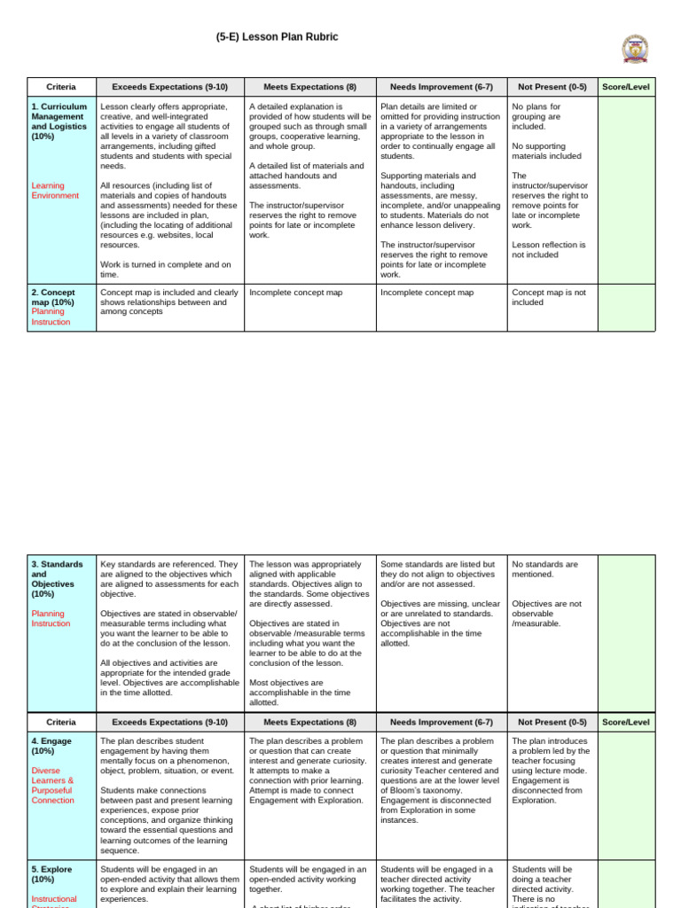 Lesson Plan Rubric for Educators | PDF | Educational Assessment | Learning
