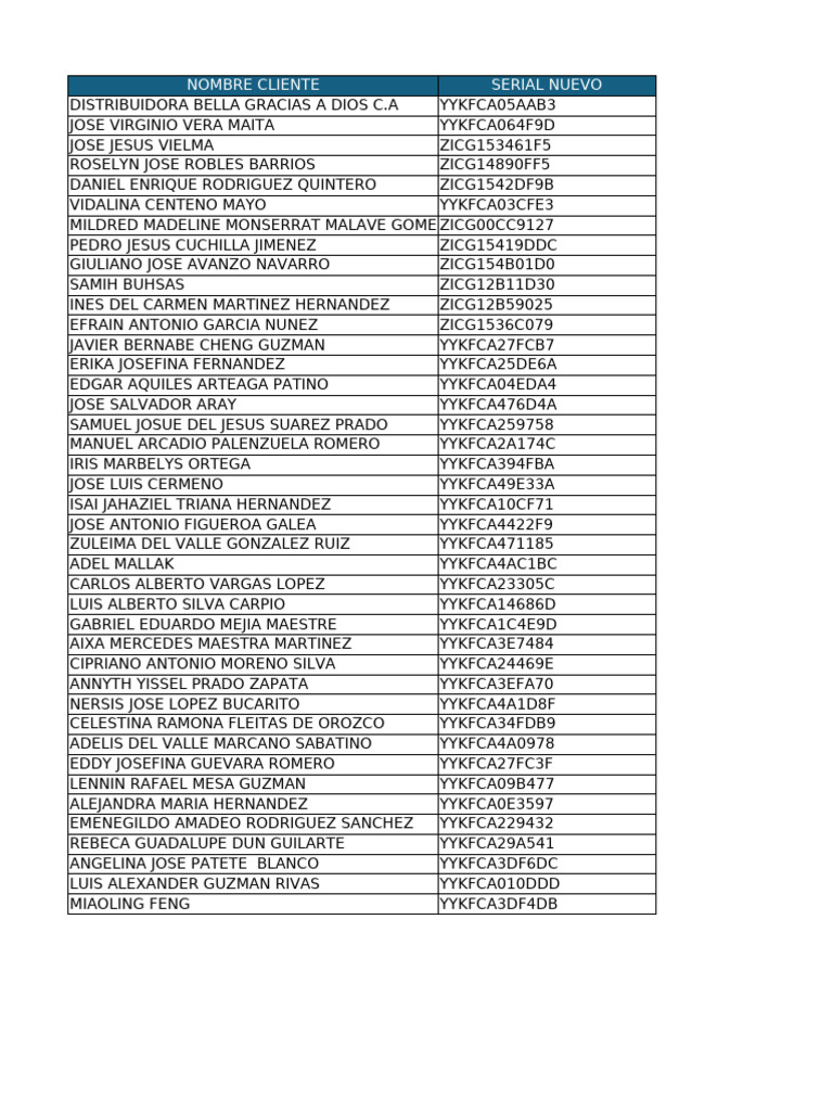 Reporte Cambio Alt Cnt | PDF