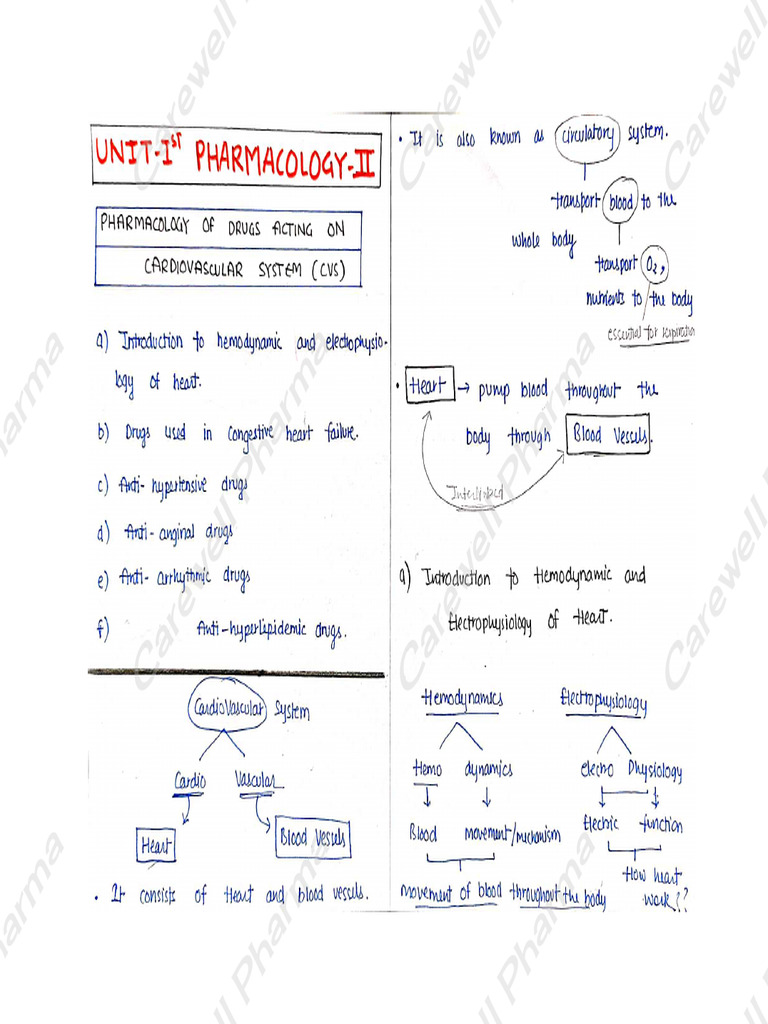 Chapter 1, Unit 1, Pharmacology 2, B Pharmacy 5th Sem, Carewell Pharma ...