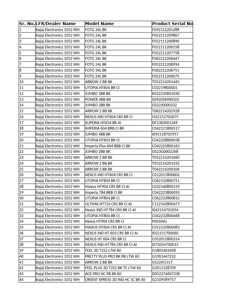 Bajaj 1052 4th Lot PO's | PDF
