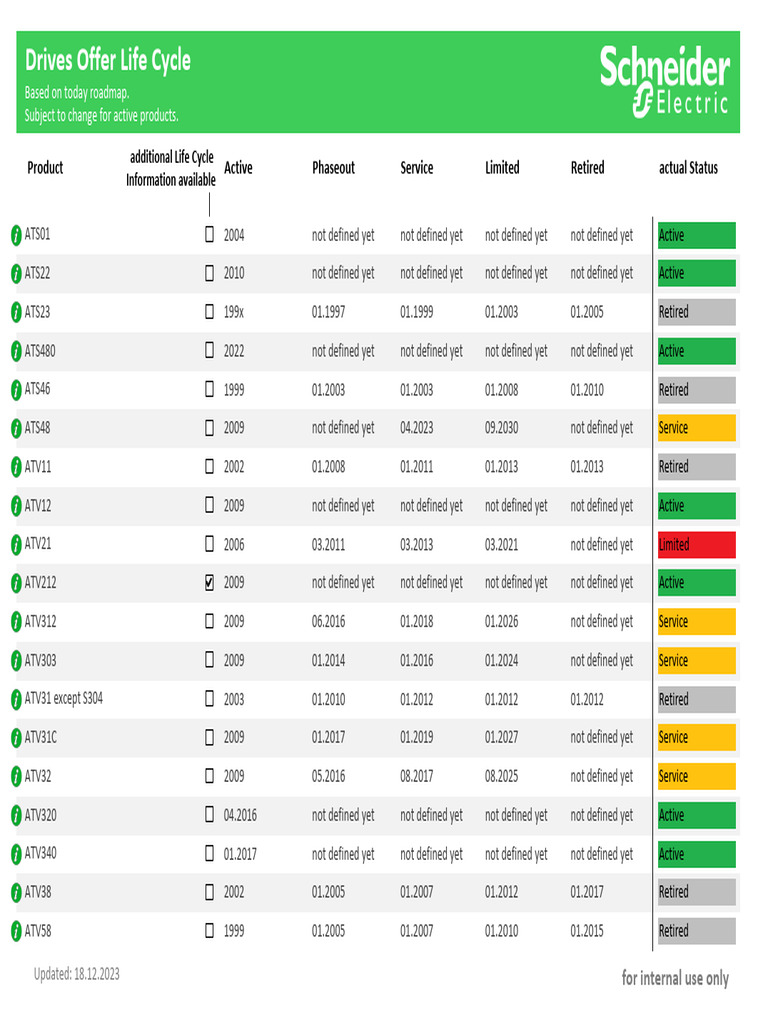 Drive Offer Life Cycle | PDF | Engineering | Systems Analysis