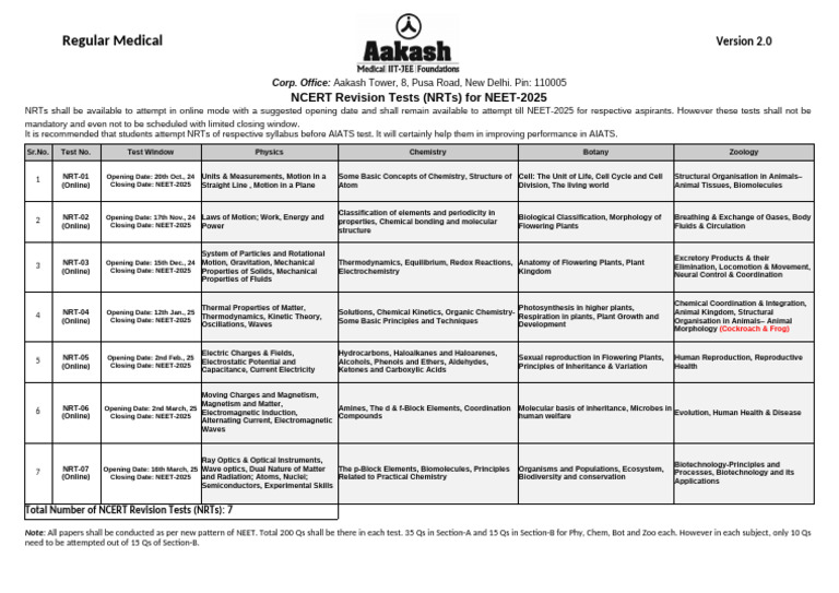 NRTs Phase-01 For Repeater Course - AY-2024-2025 Version 2.0 | PDF | Chemistry | Physical Chemistry