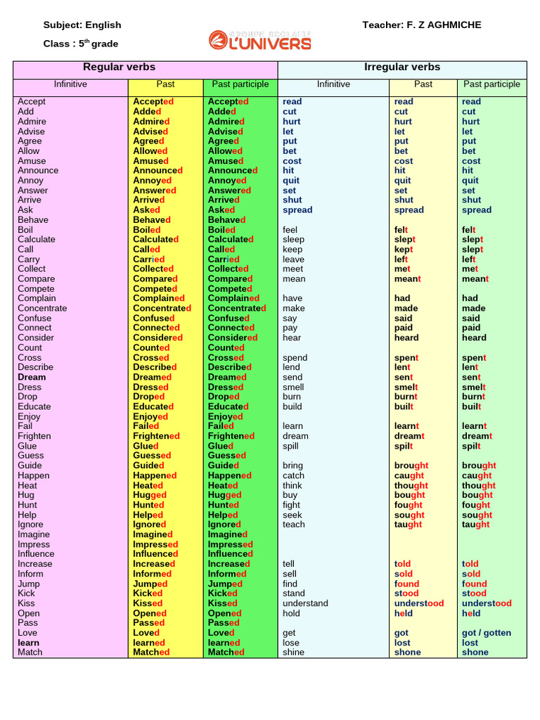 Regular and Irregular Verbs Guide | PDF