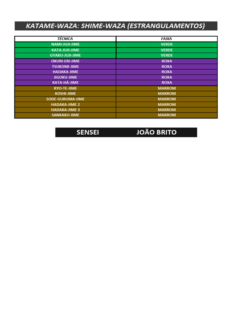 Katame Waza Shime Waza (Estrangulamentos) | PDF