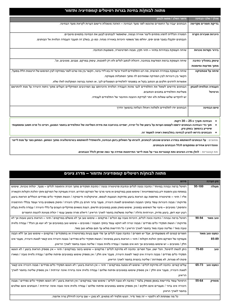 Mehvan Mitva Bohen Composition Tizmur | PDF