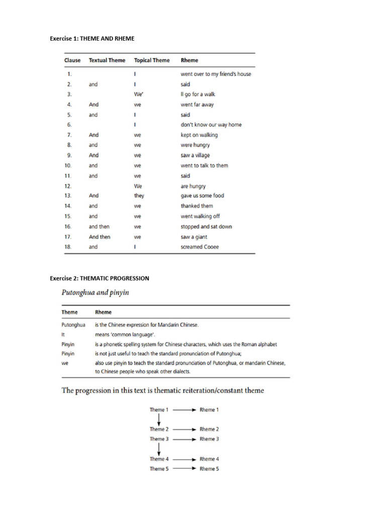 Textual Function Exercises. Answer Key | PDF