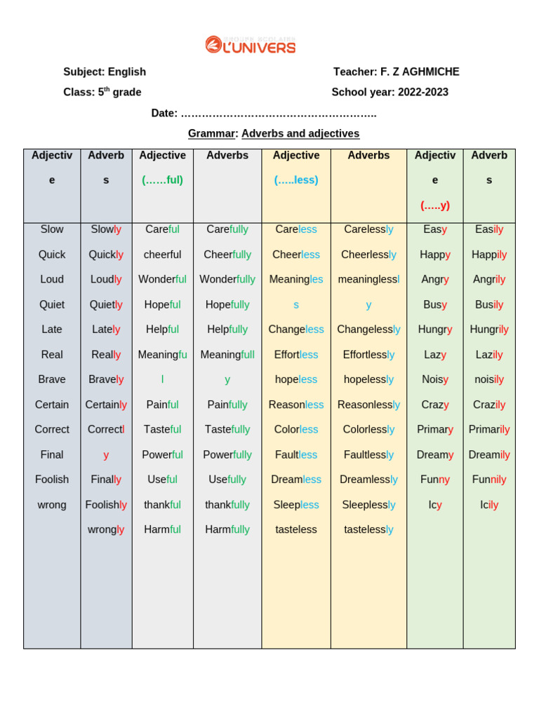 5th grade adjectives and adverbs | PDF