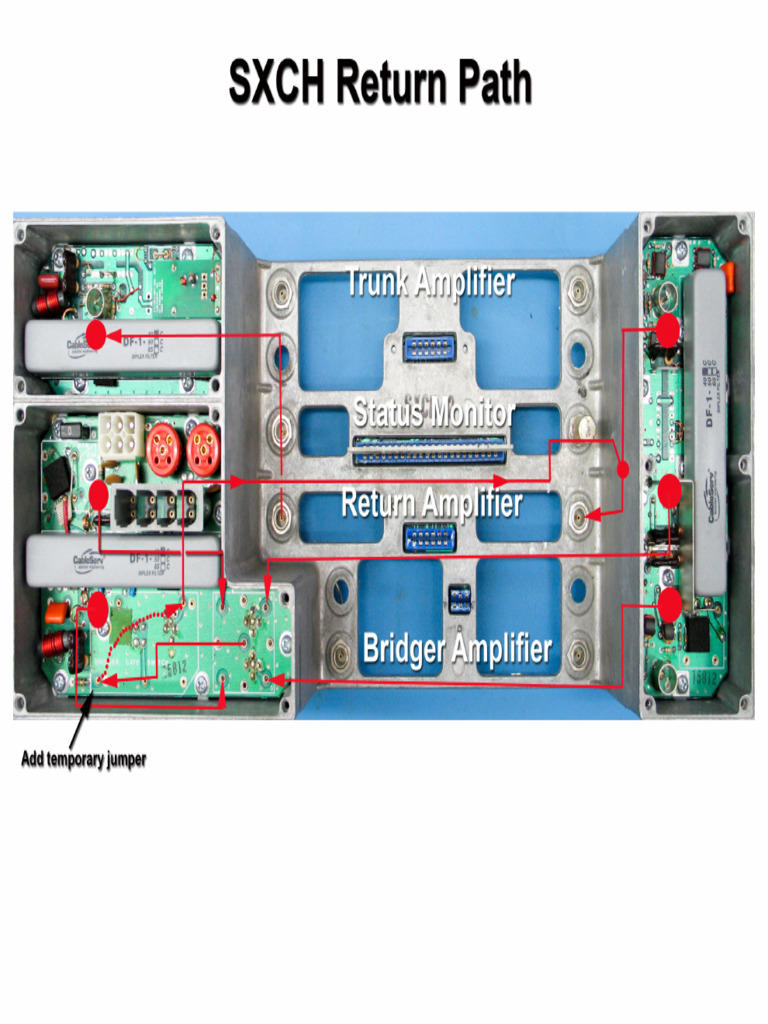 SXCH Return Path | PDF