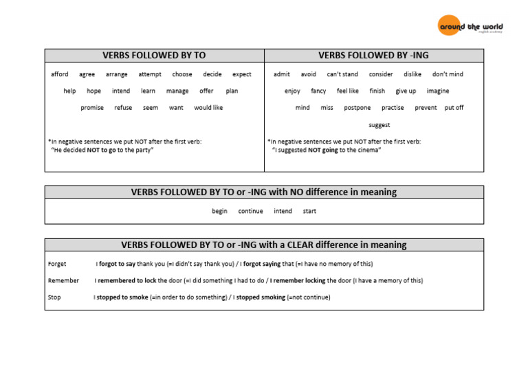 Verbs Followed by TO or ING | PDF | Self-Improvement