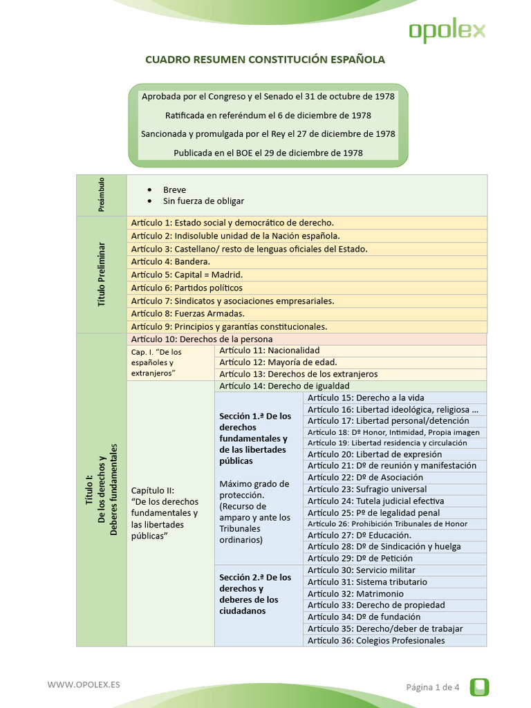 662a309bc4d2e Resumen Esquema Constitución Esquema 1 Pdf Cortes