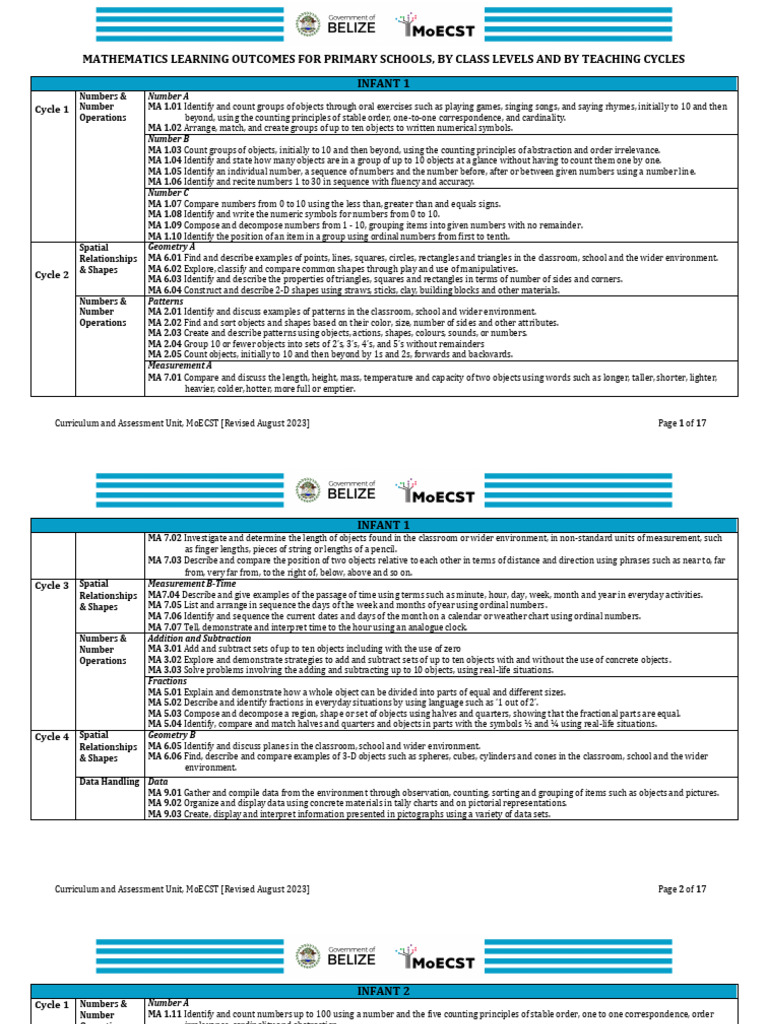 Mathematics Learning Outcomes by Class and Cycles | PDF | Numbers ...