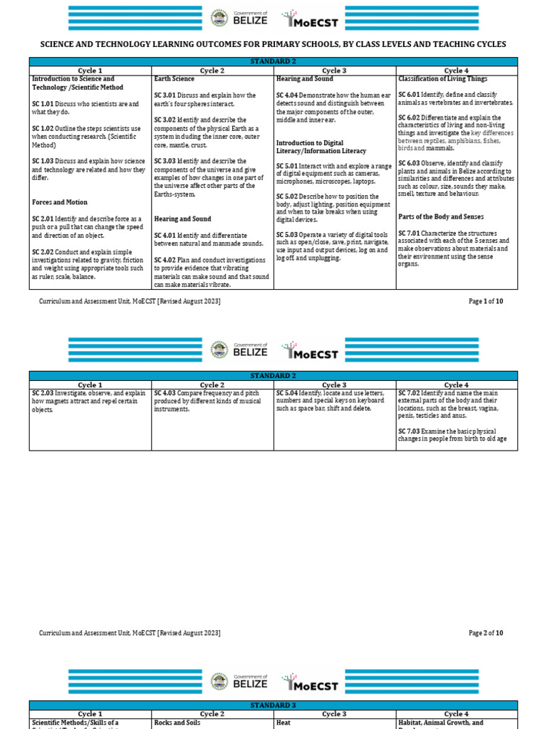 Science and Technology Learning Outcomes by Class and Cycles | PDF ...