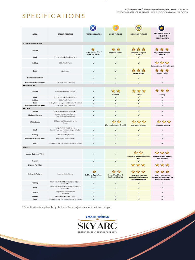 Smartworld SKY ARC Spec Sheet | PDF | Business | Home & Garden