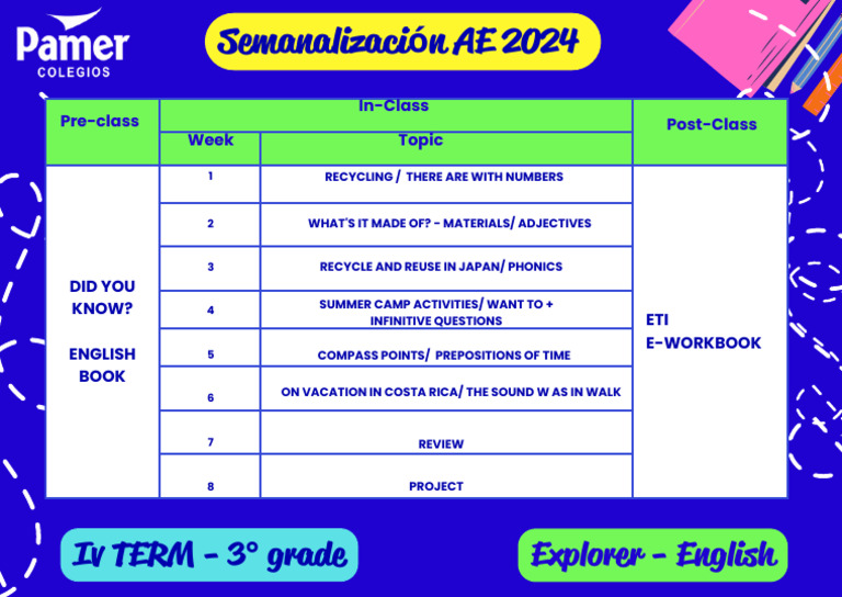 Sema p3 Ingles Ivbim 2024 | PDF