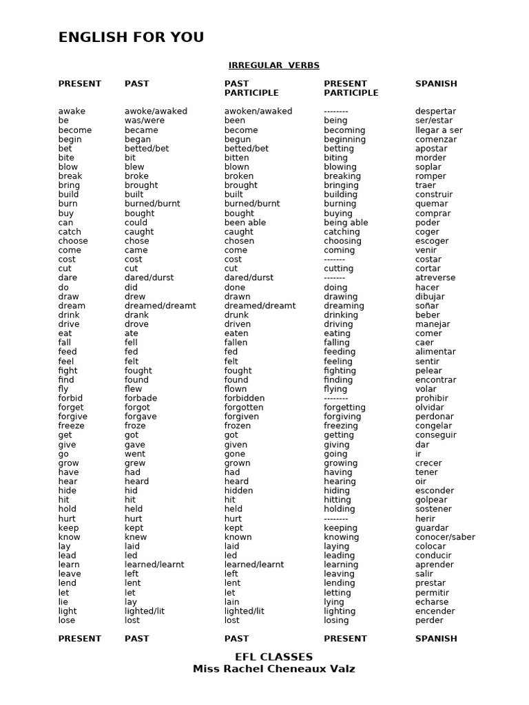 Verbs 170127001130 | PDF | Language Mechanics | Grammar