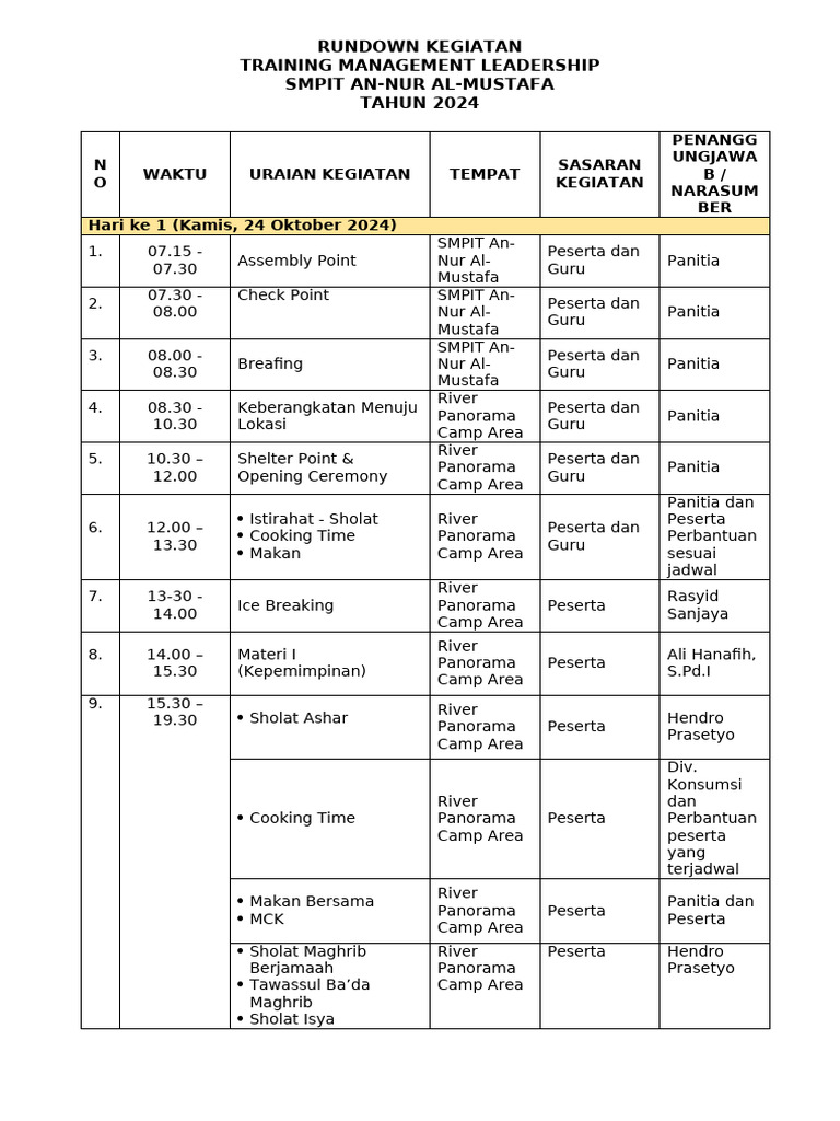 Rundown TML 2024 | PDF