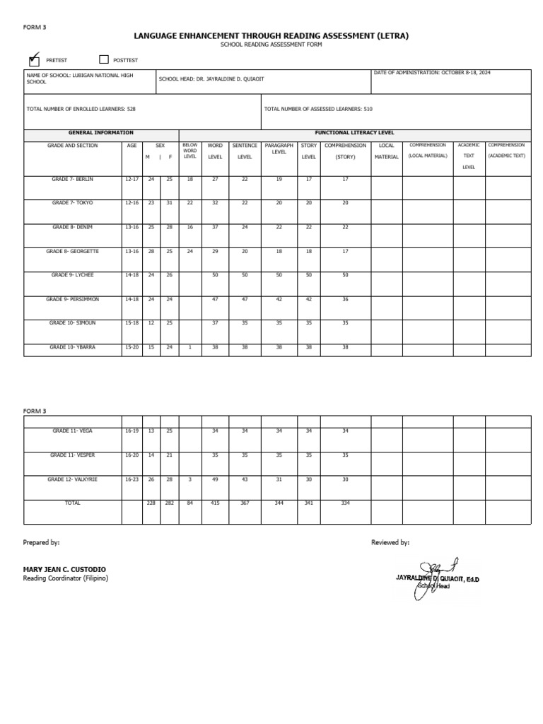 Form 3 School Reading Assessment Form | PDF | Writing | Applied Psychology