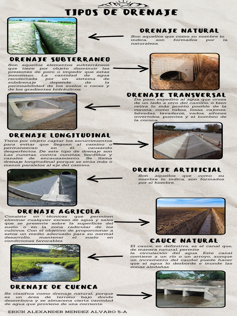 Tipos de Drenaje (Carreteras) | PDF | Drenaje | Agua