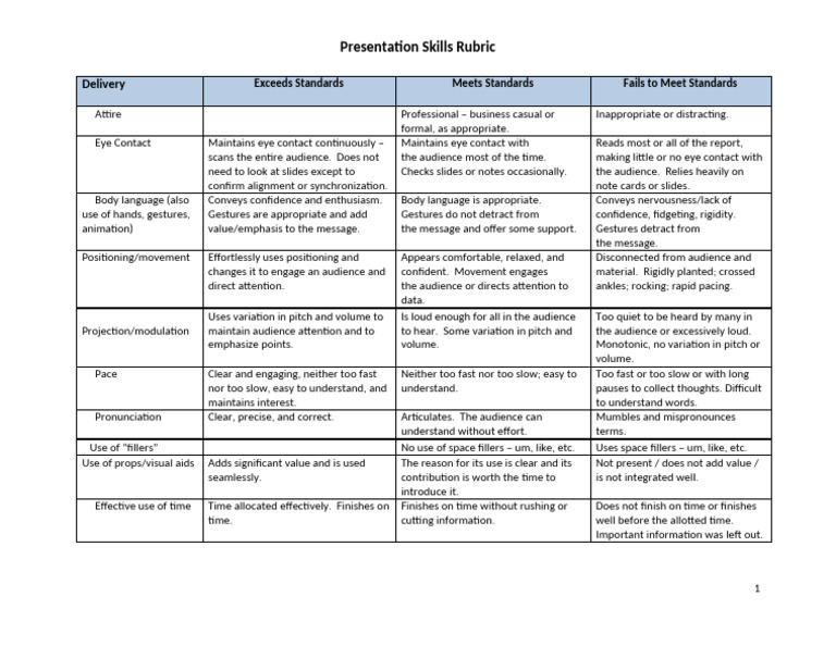 QST Presentation Skills Rubric | PDF | Body Language | Human Communication