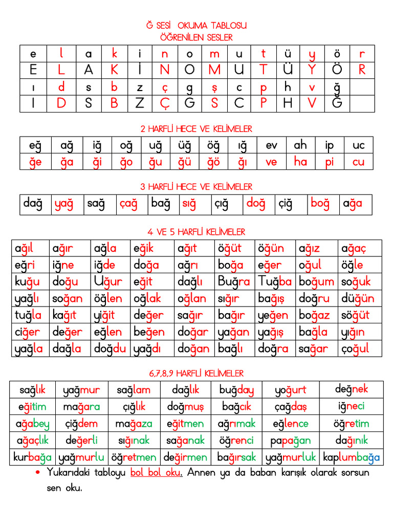 ğ sesi hece tablo | PDF