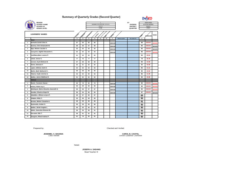 First Quarter Grade Summary IV | PDF