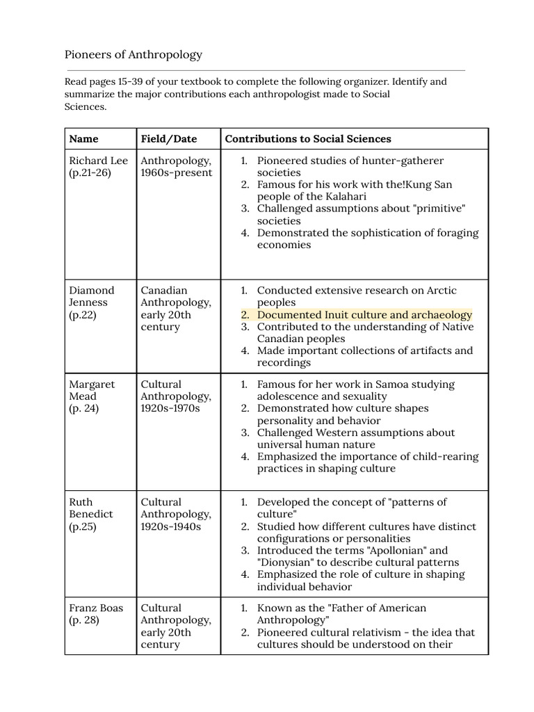 Pioneers of Anthropology | PDF | Anthropology | Science