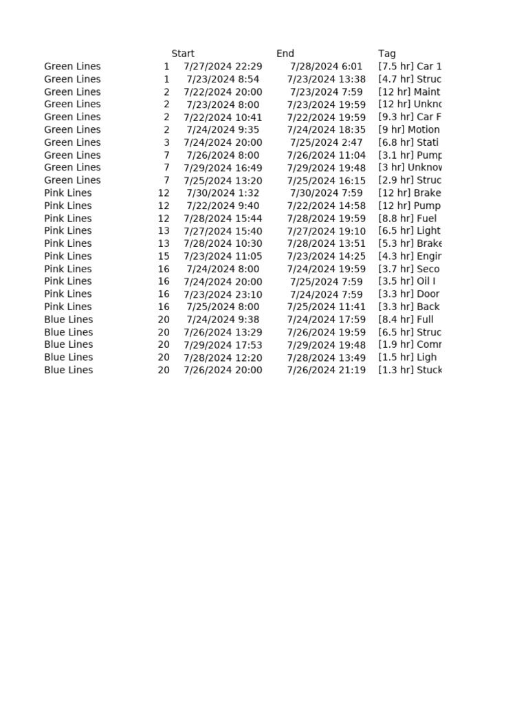 Sample Timeline | PDF | Vehicles | Vehicle Technology