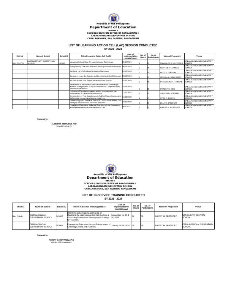 San Quintin District LAC REPORTS Others Copy | PDF | Teachers | Learning