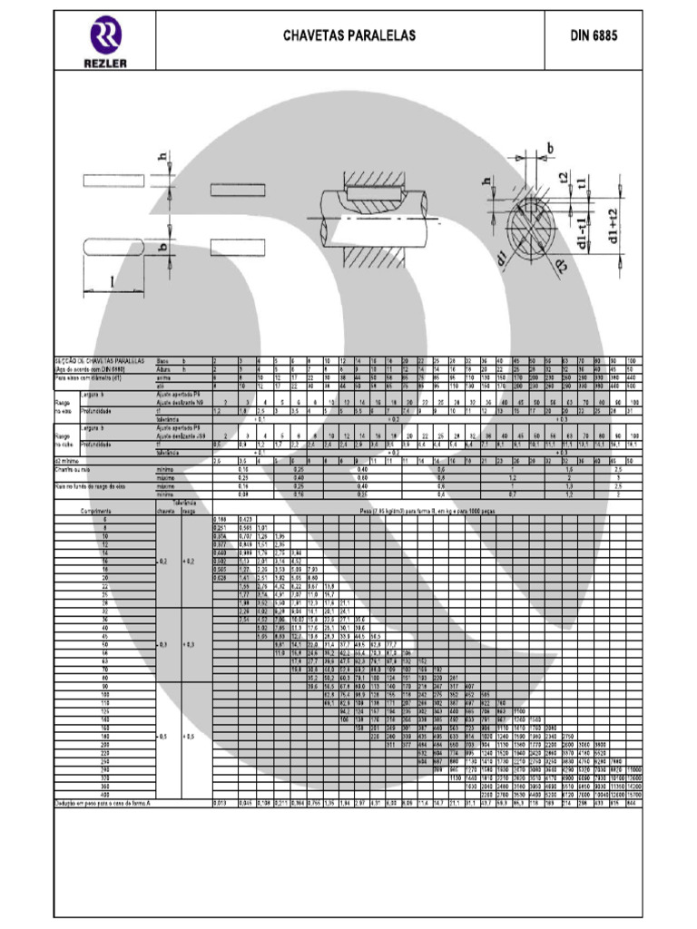 DIN 6885 - Chavetas Paralelas | PDF