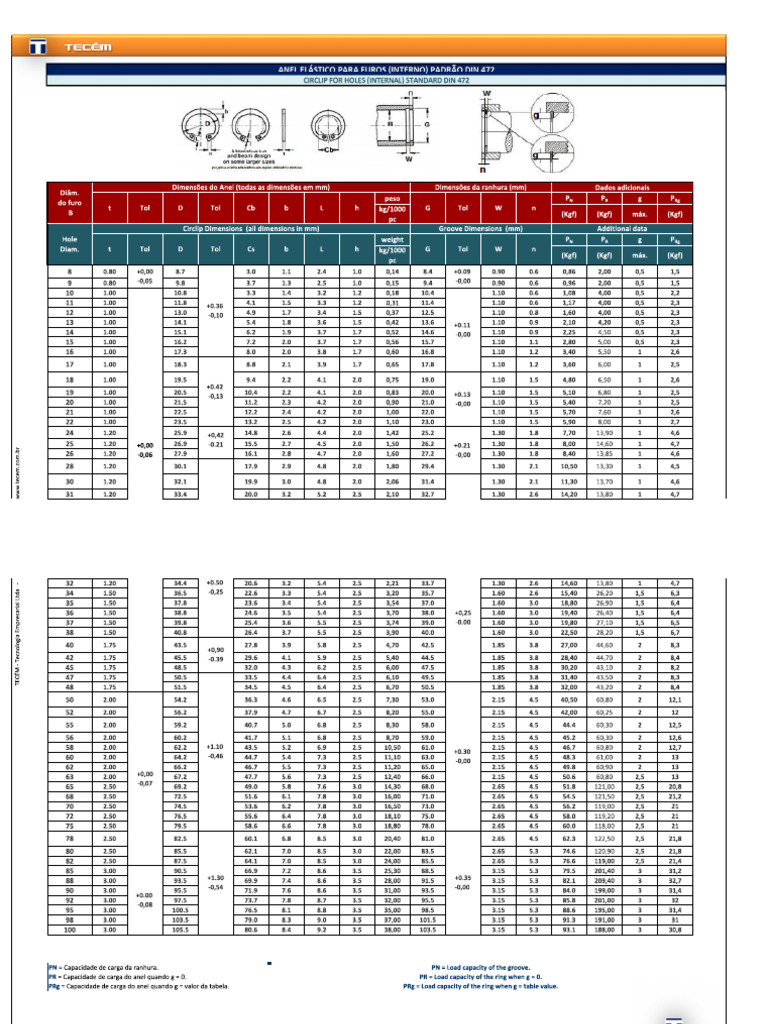 DIN 472 - Anel Elastico para Furos Interno Padrão | PDF