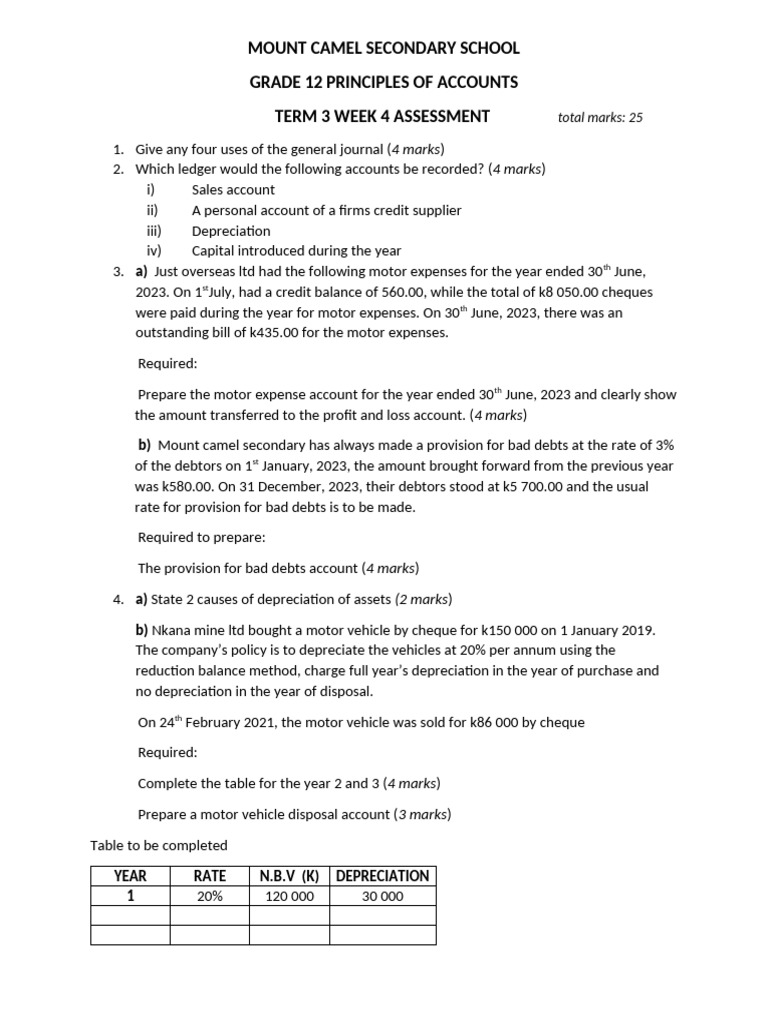 Grade 12 Accounting Term 3 Assessment | PDF | Bad Debt | Depreciation