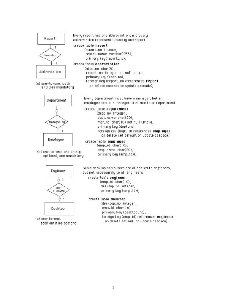 Database Modeling - notes-III | PDF | Computing | Data Model
