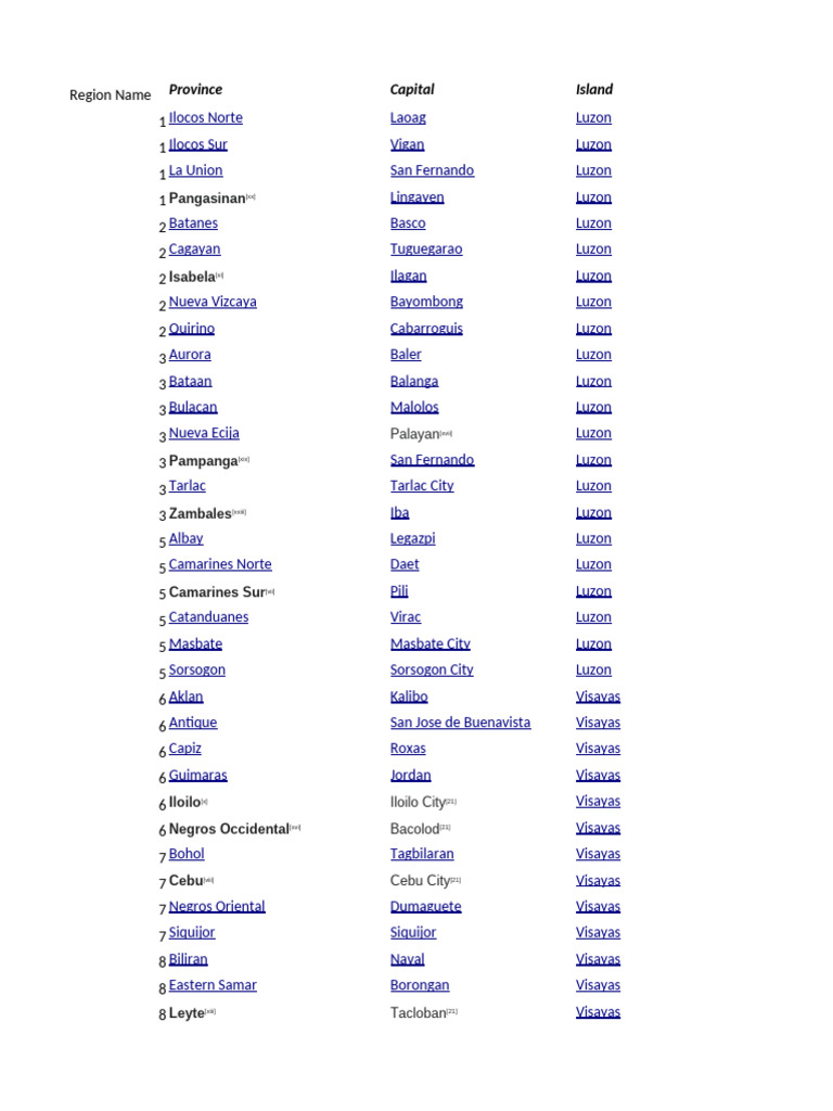 Philippine Provinces and Capitals List | PDF | Mindanao | Luzon