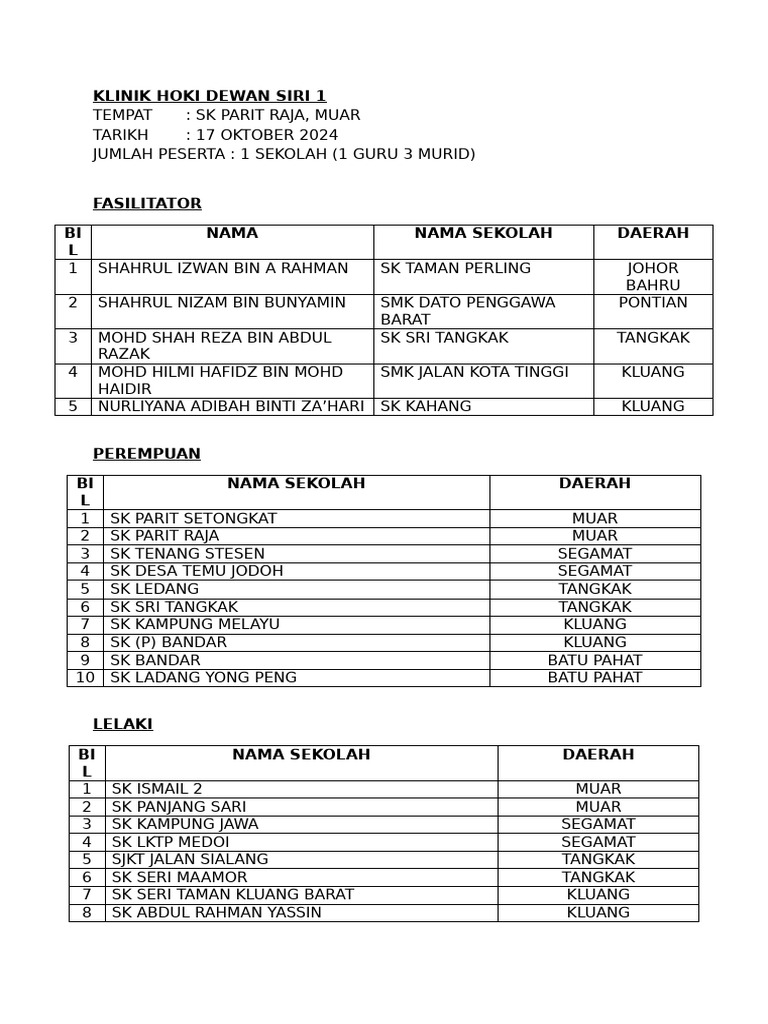 Hoki Dewan 2024-2 | PDF